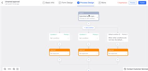 Admin Set Conditional Branches