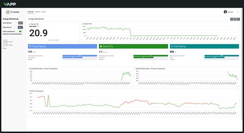 V App Smart Energy Optimizer Cisco Networking App Marketplace