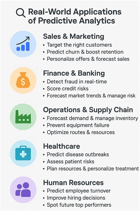 How To Use Predictive Analytics For Smarter Business Decisions