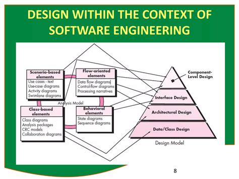 Design Concepts In Software Engineering 1pptx