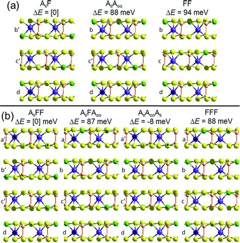 Multilayer Pbe D3 Optimized Structures And Relative Energies Δe Per Download Scientific Diagram