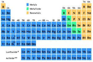 Pt Dynamic Periodic Table Of Elements And Chemistry