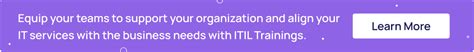 Itil 4 Foundations The Value Of Recertification
