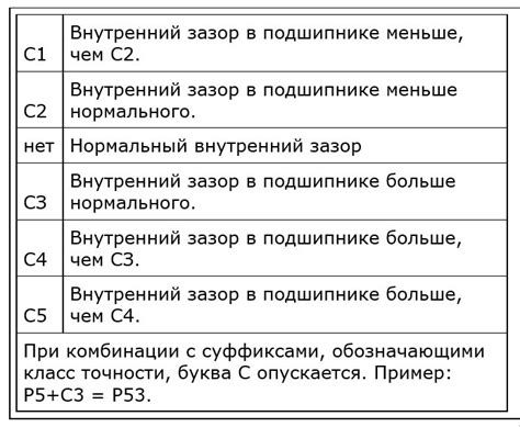 Маркировка подшипников расшифровка таблицы условных обозначений подшипников