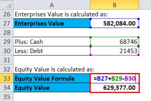 Enterprise Value Formula Calculator Excel Template