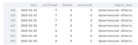 Python How Do I Display Grouped Bar Chartfor Multiple Fields Altair Stack Overflow