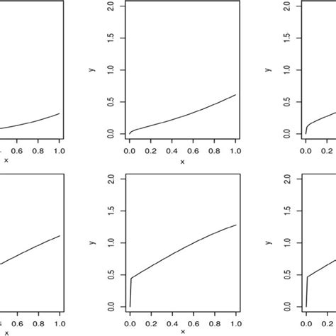 Solutions Of Problem 458459 With Mςnςς1k Mleftvarsigma