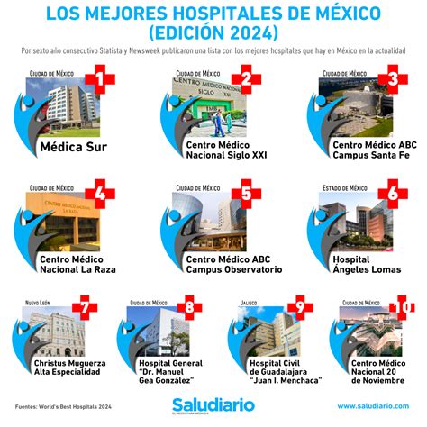 Tipos De Hospitales En México Y Su Clasificación Jrrjs