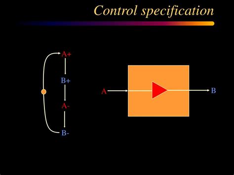 Ppt Introduction To Asynchronous Circuit Design Specification And