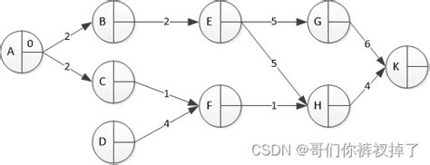 Gantt图和pert图的相关知识 郭慕荣 博客园