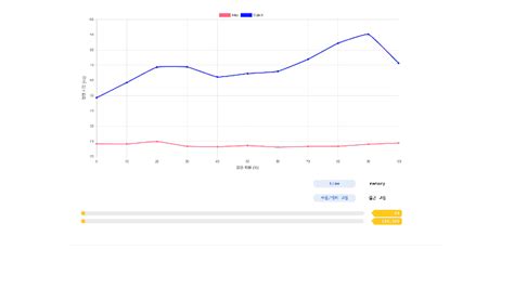 어쩌다 Map과 Object에 대해 Deep Dive하게 됐을까