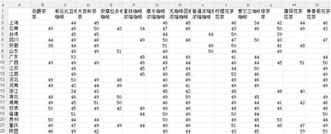 数据准备 数据集 excel数据集
