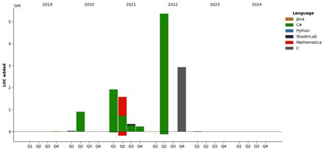Minghou Lei 李明皓 GitHub