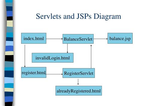 Ppt Securing Large Applications Powerpoint Presentation Free