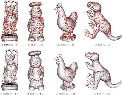 Figure 10 From Curvature Based Approach For Multi Scale Feature