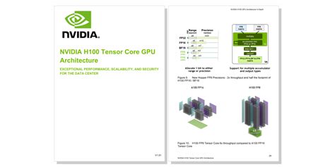 Nvidia H100 Tensor Core Gpu 製品情報 株式会社hpcテック