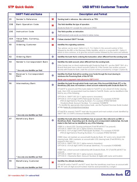Stp Quick Guide Usd Mt103 Pdf Financial Technology Finance And Money Management