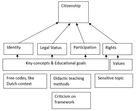 Religions Free Full Text Islamic Religious Education And