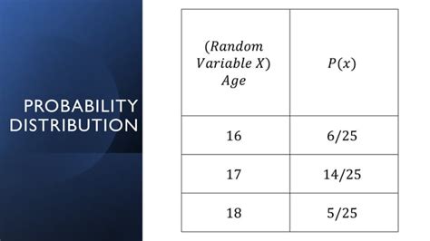 Probability Distribution Discrete Random Variable Pdf