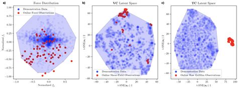 Built Different Tactile Perception To Overcome Cross Embodiment Capability Differences In