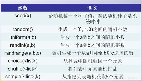 Math函数库libcmath Pi Csdn博客