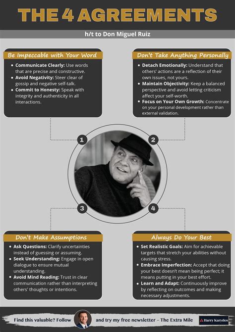 4 Qualities Of A High Calibre Coach Basid Rahman Posted On The Topic