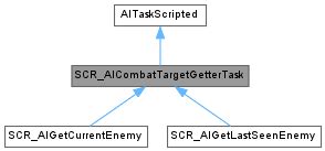 Arma Reforger Script API SCR AICombatTargetGetterTask Interface Reference