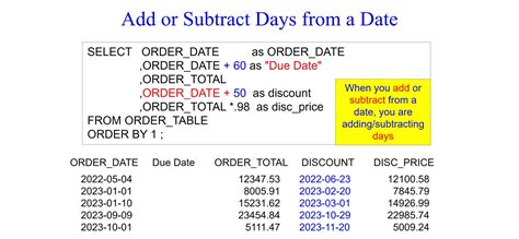 Mastering Ibm Db2 Date Functions Software Connecting All Databases