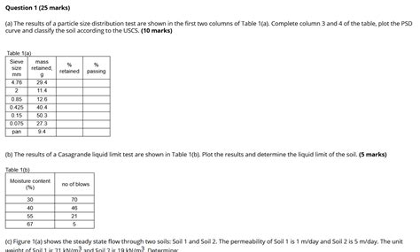 Solved Question Marks A The Results Of A Particle Chegg