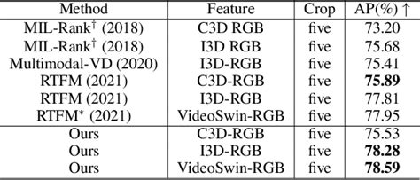 Table 3 From Self Training Multi Sequence Learning With Transformer For