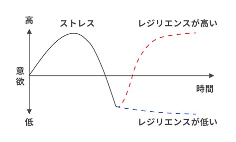 レジリエンスとは？ ビジネスでの意味、高める方法を簡単に カオナビ人事用語集