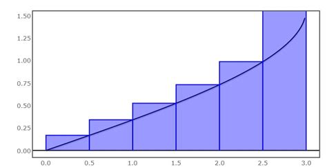 illustrate the left and right riemann sums then determine w quizlet