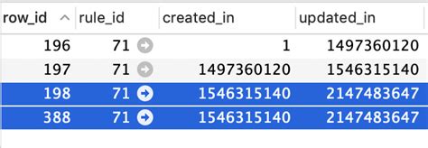 Sales Magento 221 Erroritem Magentosalesrulemodelrule With