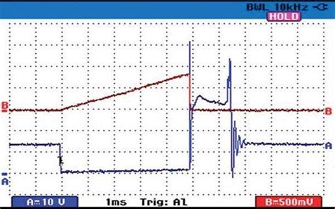 Waveform Diagnostics Ignition Diagnostics You Will Actually Use