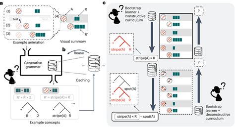 Model And Task Summaries A Example Causal Interaction With 1 Causal