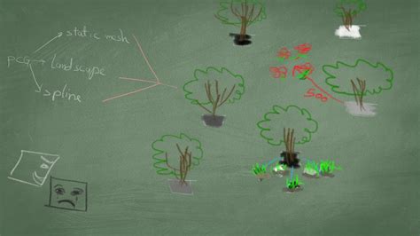 Introduction To Pcg I Unreal Engine 5 I Lesson 01 Arabic Youtube