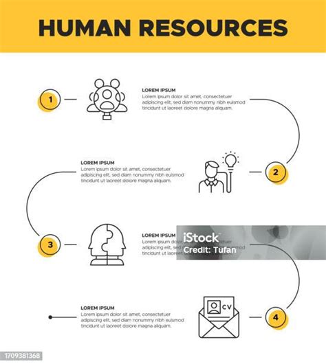 Template Infografis Sumber Daya Manusia Manajemen Sdm Ikon Kerja Tim
