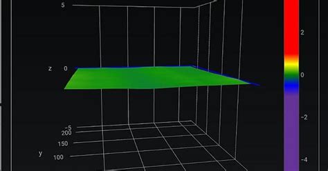 Bed Visualizer 55 Album On Imgur