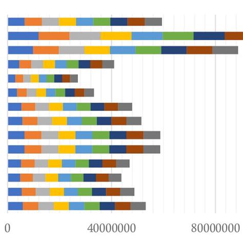 Gdp Per Capita Constant Central Bureau Of Statistics Of West
