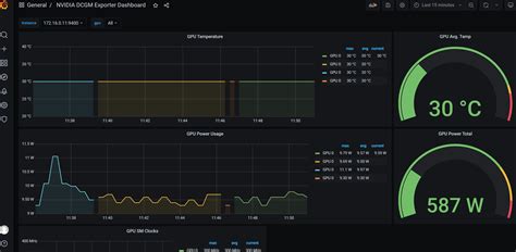Monitoring Gpu Metrics Using Dcgm Exporter Monitoring Best Practices Cloud Container Engine