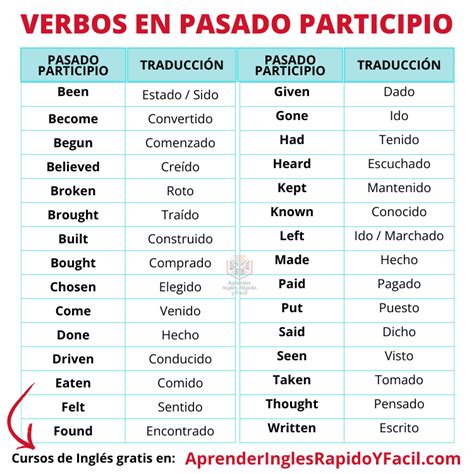 Verbos En Pasado Participio En Inglés Lista Y Ejemplos Participio