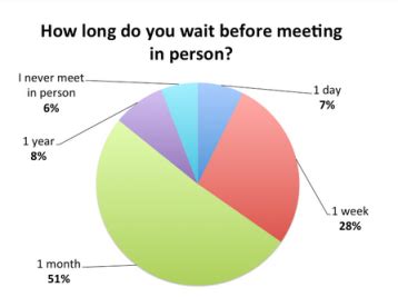 Philippine Sex Chat Rooms Datingerotic Chat Sites For Teenage Flirting Dating Friend Making