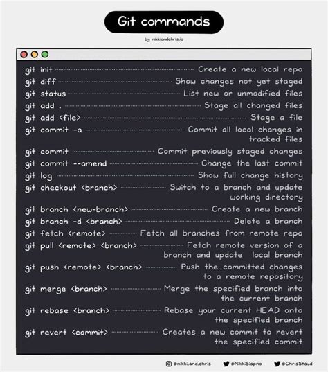elizabeth garcia baeza on linkedin git commands 🖥️⌨️