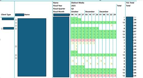 Solved Conditional Formatting Matrix With Calculation Gro