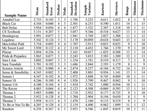 Median Don Steward Mathematics Teaching Word Lengths