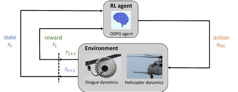 Autonomous Helicopter Aerial Refueling Rpi Isaac Lab