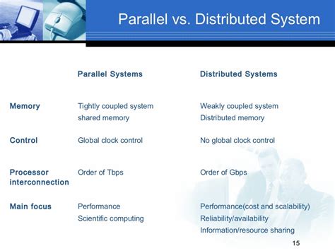 Distributed And Parallel System