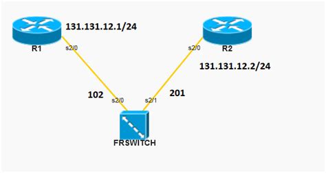 Frame Relay Switching