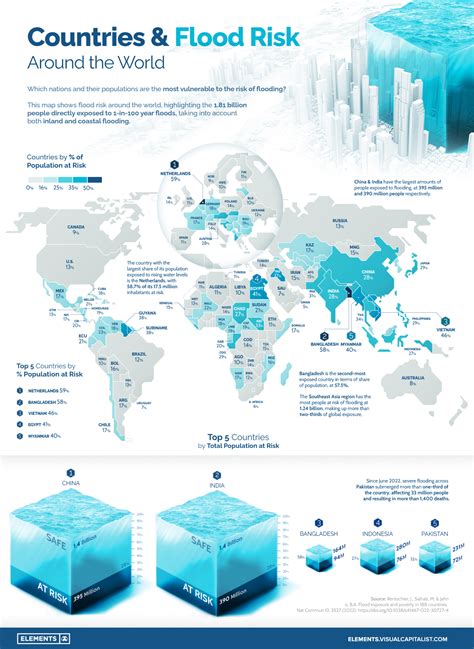 Maps And Infographics Cost Name Average Popular Other Topics
