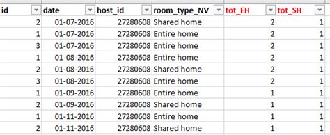 R Conditionally Count Rows Based On Month And Value Of A Column Stack Overflow